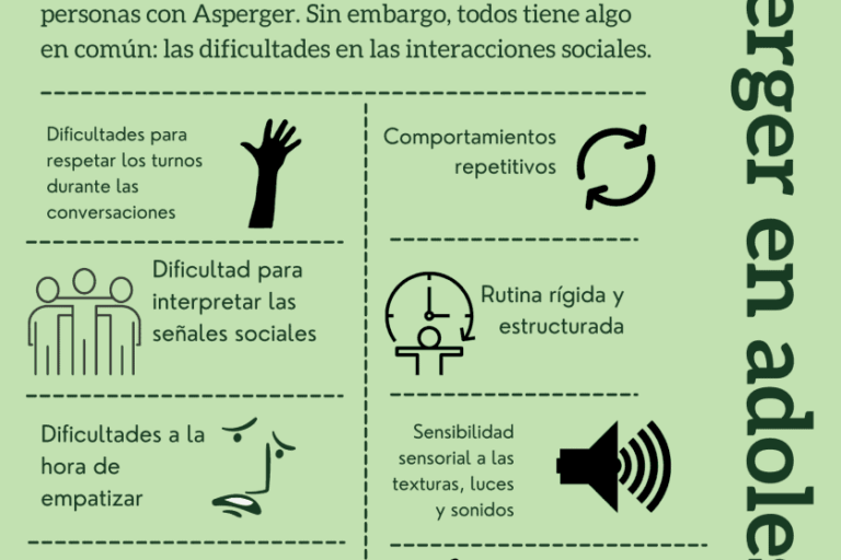 Síndrome de Asperger: síntomas y características esenciales