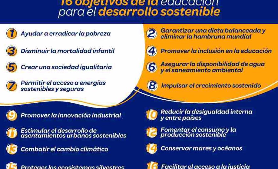 Educación Para La Sustentabilidad En La Pedagogía Estrategias Clave