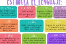 Consejos para estimular el lenguaje infantil: 15 estrategias recomendadas